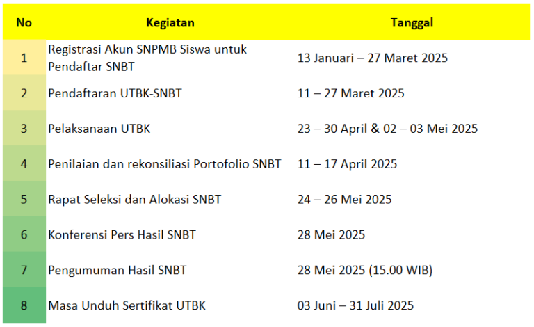 UTBK SNBT - PMB Poltekba
